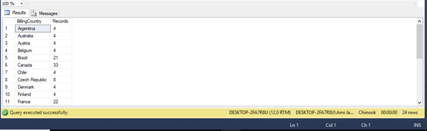 Group By Aggregate Functions In SQL